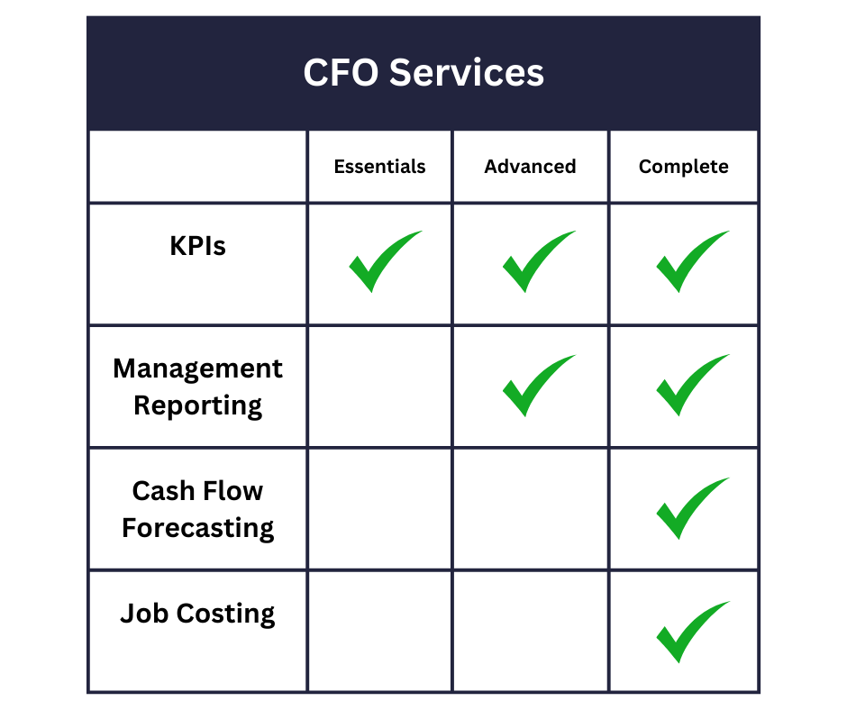 The Rise of Virtual CFOs: Navigating the Pros and Cons